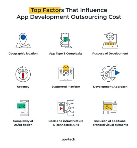 Outsourcing App Development Cost Is It Effective To Outsource Uptech