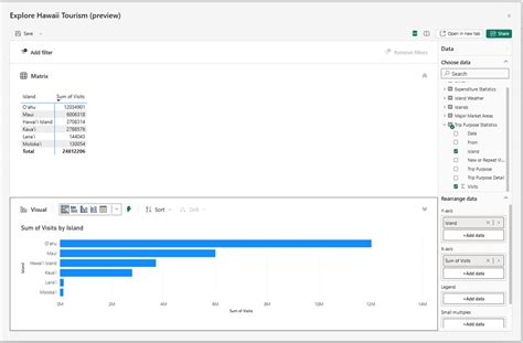 Venkat Suryadevara On Linkedin Powerbi