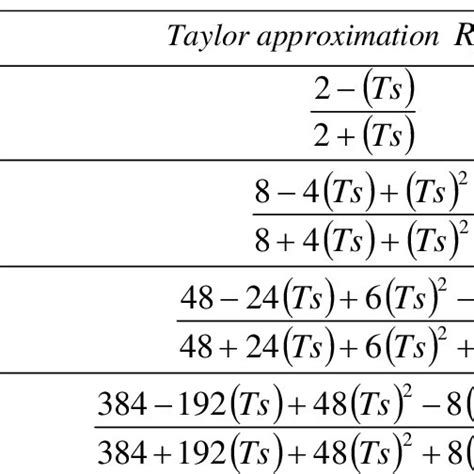 PadÉ Approximation Of Time Delay Transfer Function Download Table