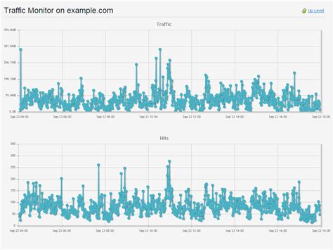 Domain Traffic Monitor Extension Plesk