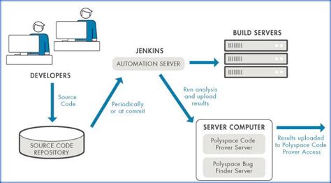 MultiON MATLAB Simulink
