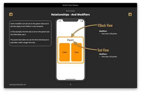 mark moeykens on linkedin swiftui