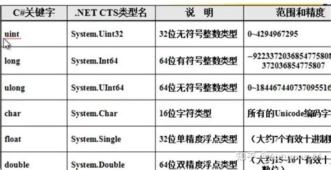 Unity游戏开发03 C的数据类型，变量以及命名规范 知乎