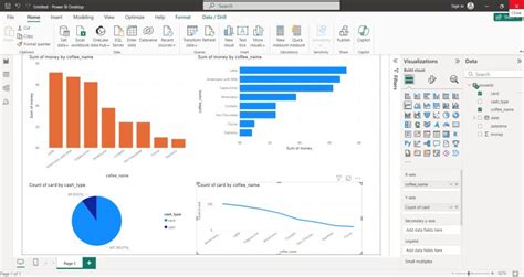 Divya Naragam On Linkedin Aimers Intern Ml Bigdata Visualization