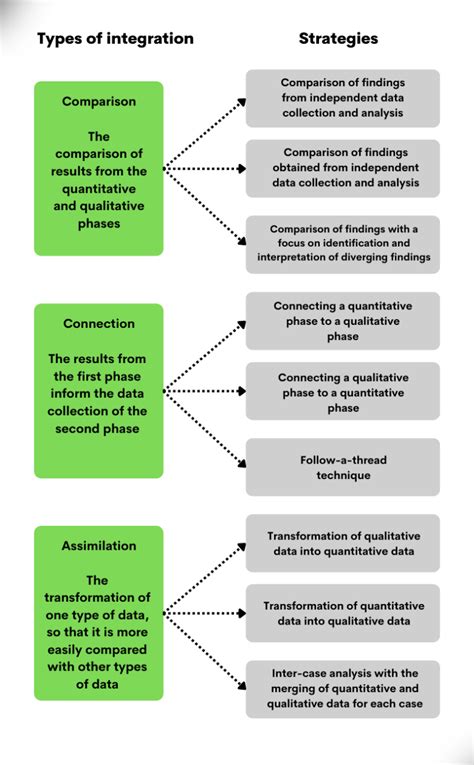 Nathan Stephens A Guide To Mixed Methods Research Design