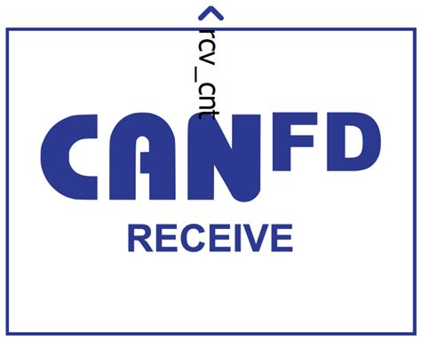 Can Fd Protocol
