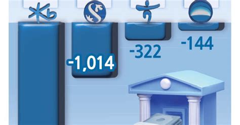 밸류업 주도 금융주 ‘탄핵 불똥