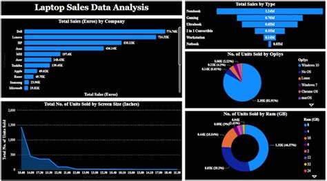 Do Data Analysis Using Ms Excel Power Bi And Sql By Excelboyy Fiverr