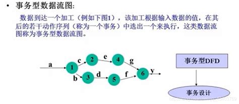 第九节 初始模块结构图的设计软件总体设计案例 Dfd到初始的msd A K Csdn博客 第九节 初始模块结构图的设计软件总体设计案例 Dfd到初始的msd A K Csdn博客