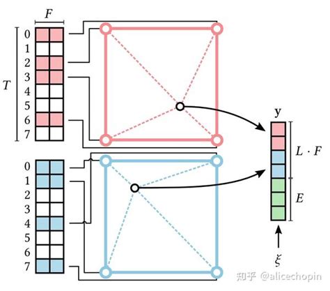 Siggraph 2022 Instant Neural Graphics Primitives Instant Npg 知乎
