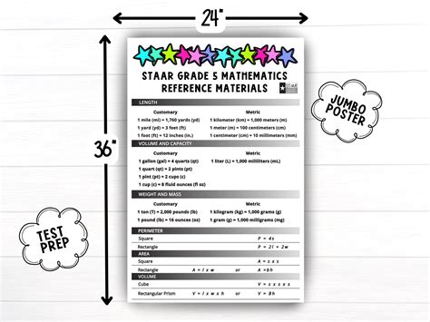 Math Staar 5th Grade Reference Chart Anchor Chart Middle School Educational Poster