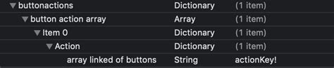 Arrays Swift Nested Dictionaries Stack Overflow