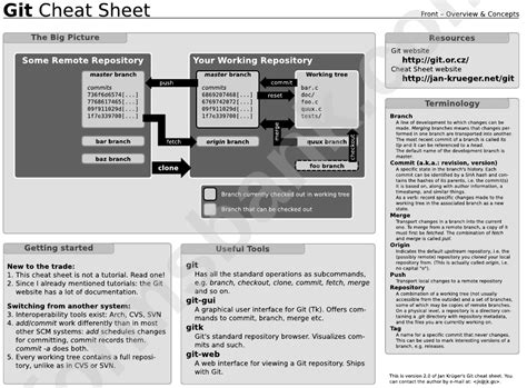 Git Cheat Sheet Printable Pdf Download