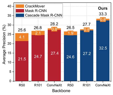 An Automated Instance Segmentation Method For Crack Detection Integrated With Crackmover Data