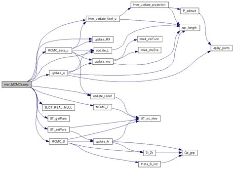 Lme4 Lmerc File Reference