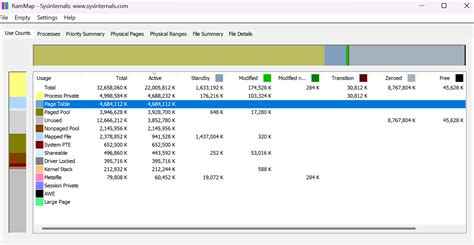 High Ram Usage 32gb Ram Rwindowsinsiders