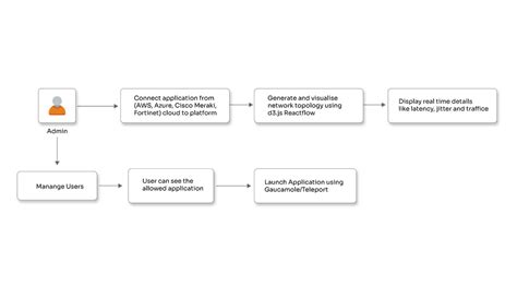 Monaco Editor Integration In React