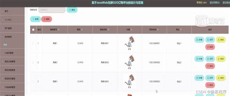 Springbootjavanodepythonphp基于javaweb生鲜o2o订购平台的设计与实现【2024年毕设】 Csdn博客