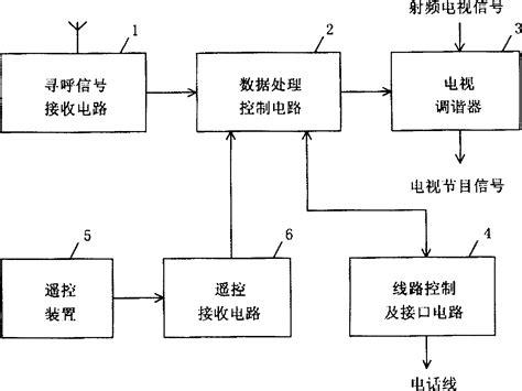 Viewing Data Obtaining Method And Device Eureka Patsnap