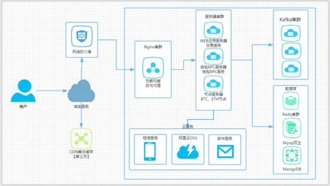 Java 与区块链：基于 Hyperledger Fabric 开发分布式应用hyperledger Fabric开发java Csdn博客