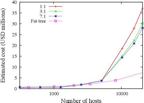 Data Center Semantic Scholar