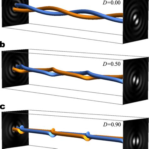 Angular Rotating Waves Three Dimensional Representations Of The