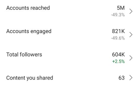 New Reach New Algorithm Rinstagram