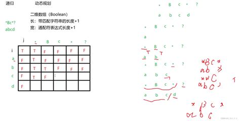 48天笔试训练错题——day18 csdn博客