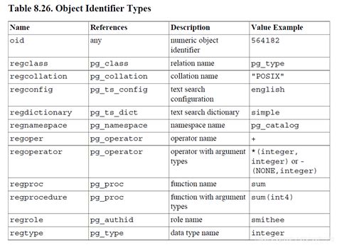 819 Object Identifier Types Csdn博客