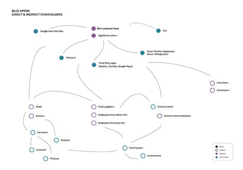 Value Sensitive Design Designing For Human Values By Amrita Khoshoo