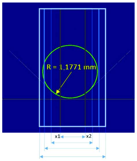 The Concept Of Measurement Area Width Increase Download Scientific Diagram