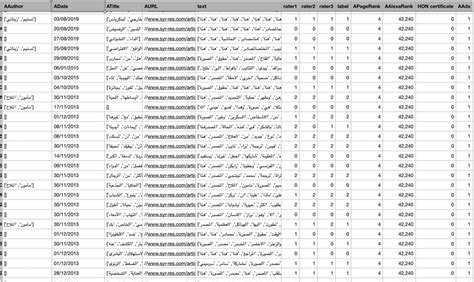 the arabic health website credibility dataset each row represents web