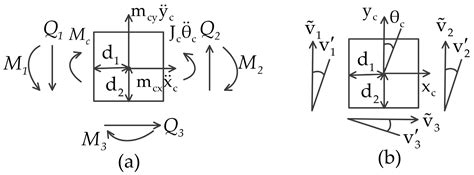 actuators free full text dynamic modeling and analysis of