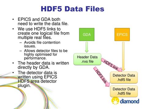 Ppt Hdf5 And High Speed Detectors Powerpoint Presentation Free