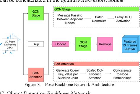 Figure 1 From A Deep Learning Human Activity Recognition Framework For