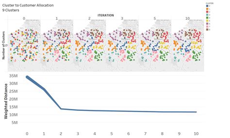 Weighted Clustering With Minimum Maximum Cluster Sizes Greenfield