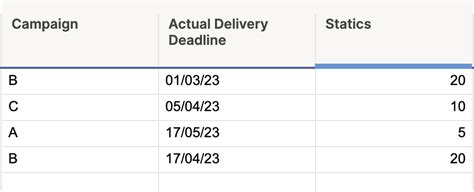 How Do I Do A Date Range And Countifs Formula Smartsheet Community