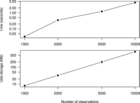 Figure 1 From Hierarchical Clustering With Contiguity Constraint In R