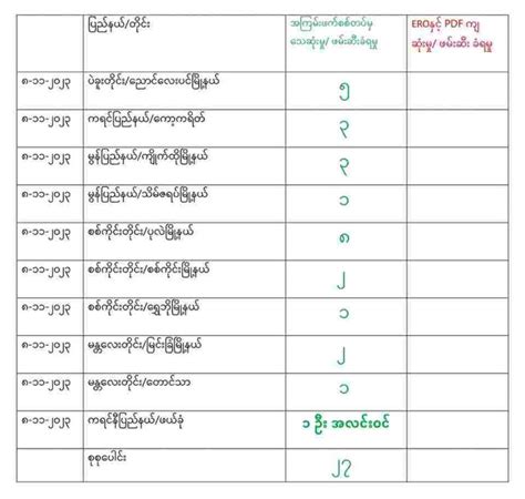 မြန်မာနိုင်ငံတစ်ဝန်း စစ်ကောင်စီတပ်ဖွဲ့ဝင် ၂၆ ဦးသေဆုံး Khit Thit Media