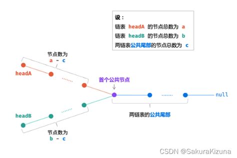 代码随想录链表 Golang 码农参考
