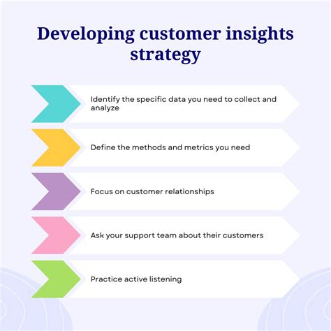 Discover Customer Insights Types Strategies Examples