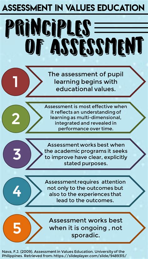 Principles Of Assessment Reading Strategies Anchor Charts Formative Assessment Values Education