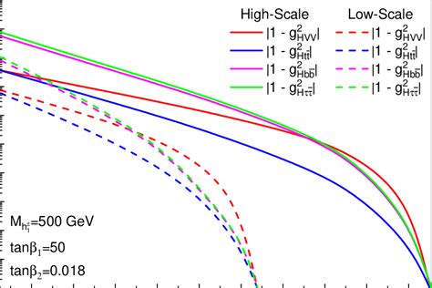Numerical Estimates Of The Misalignment Parameter 1 − G 2 Hxx Download Scientific Diagram
