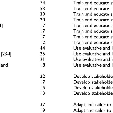 grading criteria for infographic assignment download table