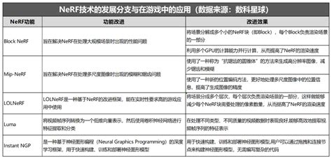 Aigc 游戏：一个被忽视的长赛道