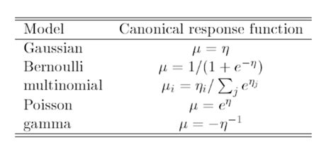 PGM Lecture Parameter Estimation In Fully Observed Bayesian Networks