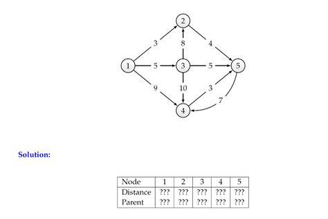 Solved Use Dijkstras Algorithm The Single Source Shortest Chegg