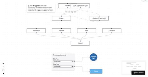 Reactflow Examples Codesandbox