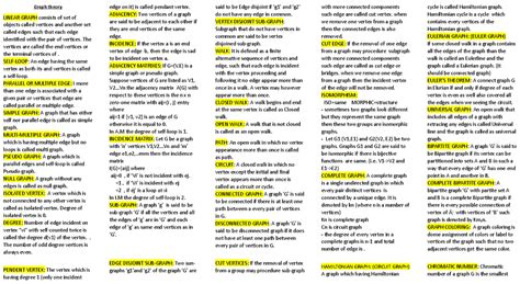 Core Java Viva Based Question And Answer Graph Theory Linear Graph