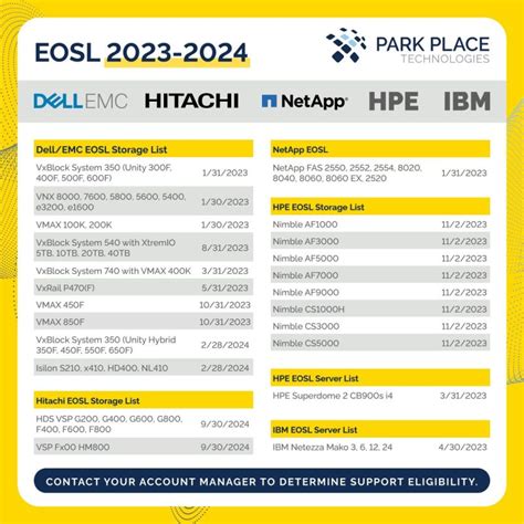 Stephanie Johannes On Linkedin Eosl Ibm Hitachi Netapp Hpe Dell Emc Software